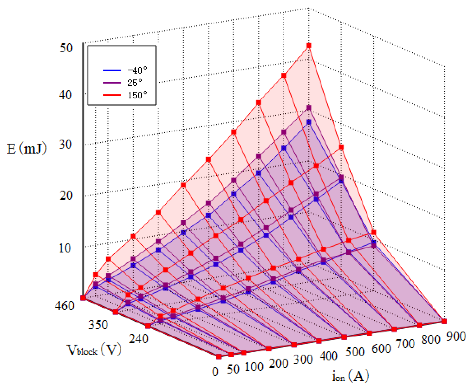 High Power Density IGBT Loss Calculation Model and Analysis