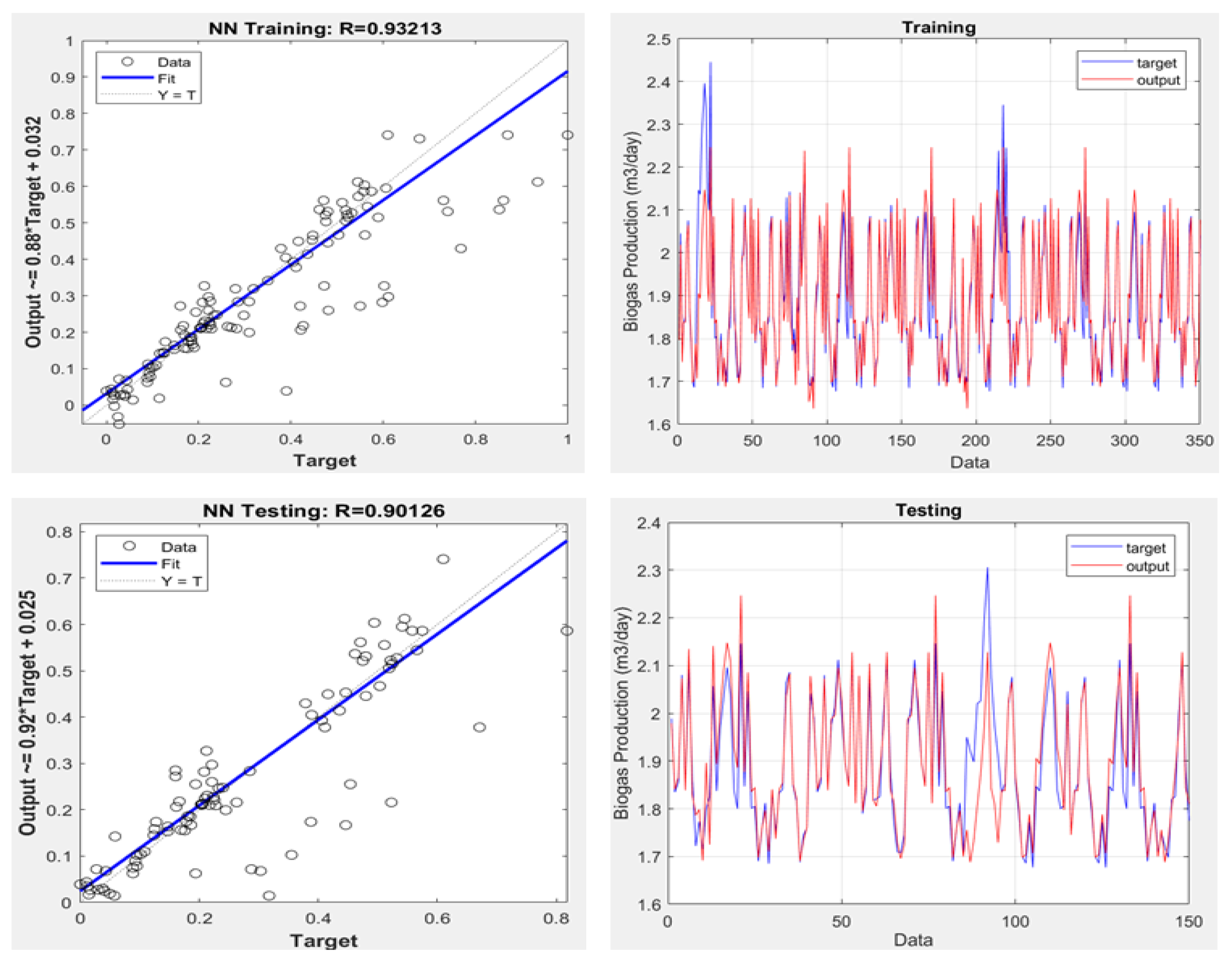 A Multilayer Perceptron Feedforward Neural Network and Particle Swarm Optimization Algorithm for ...
