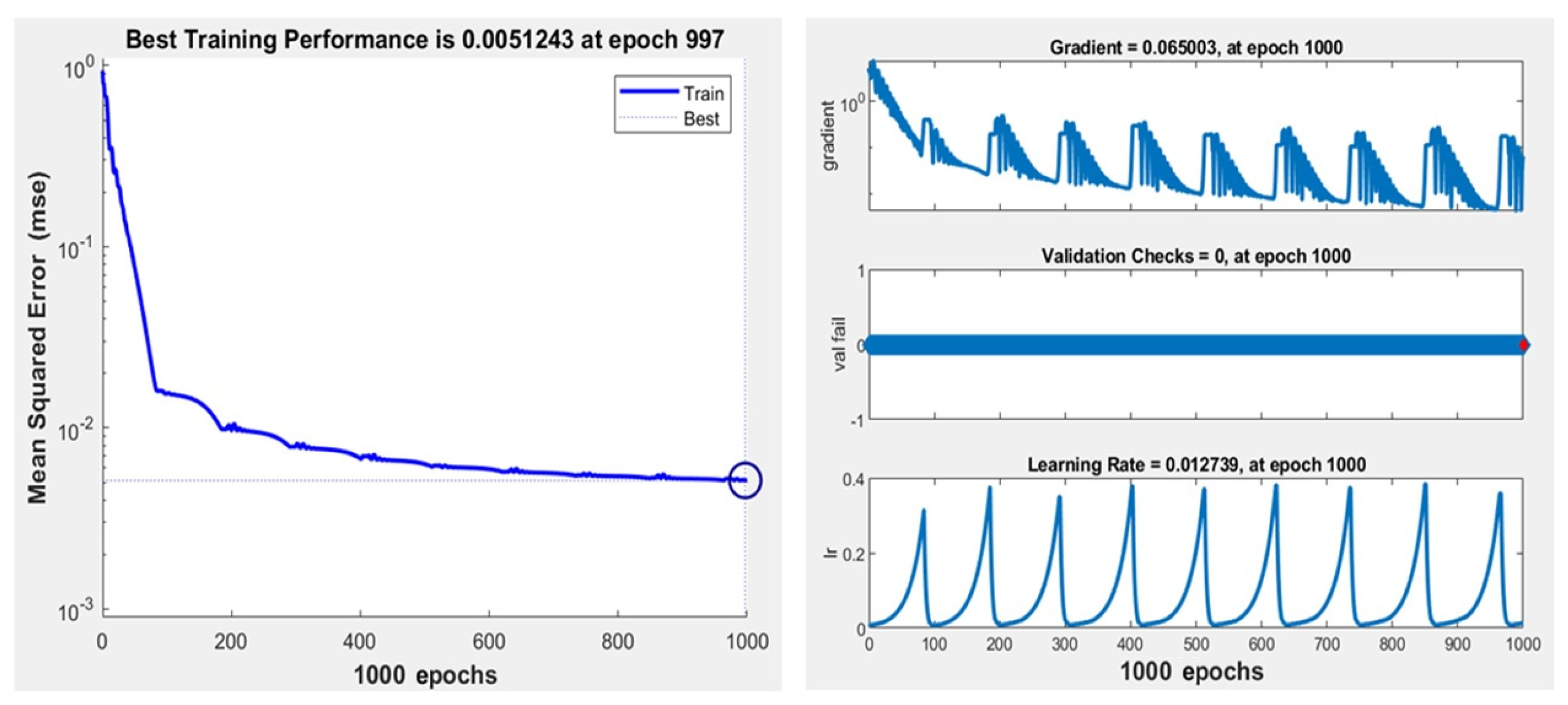 A Multilayer Perceptron Feedforward Neural Network and Particle Swarm Optimization Algorithm for ...