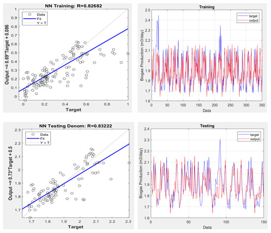 A Multilayer Perceptron Feedforward Neural Network and Particle Swarm Optimization Algorithm for ...