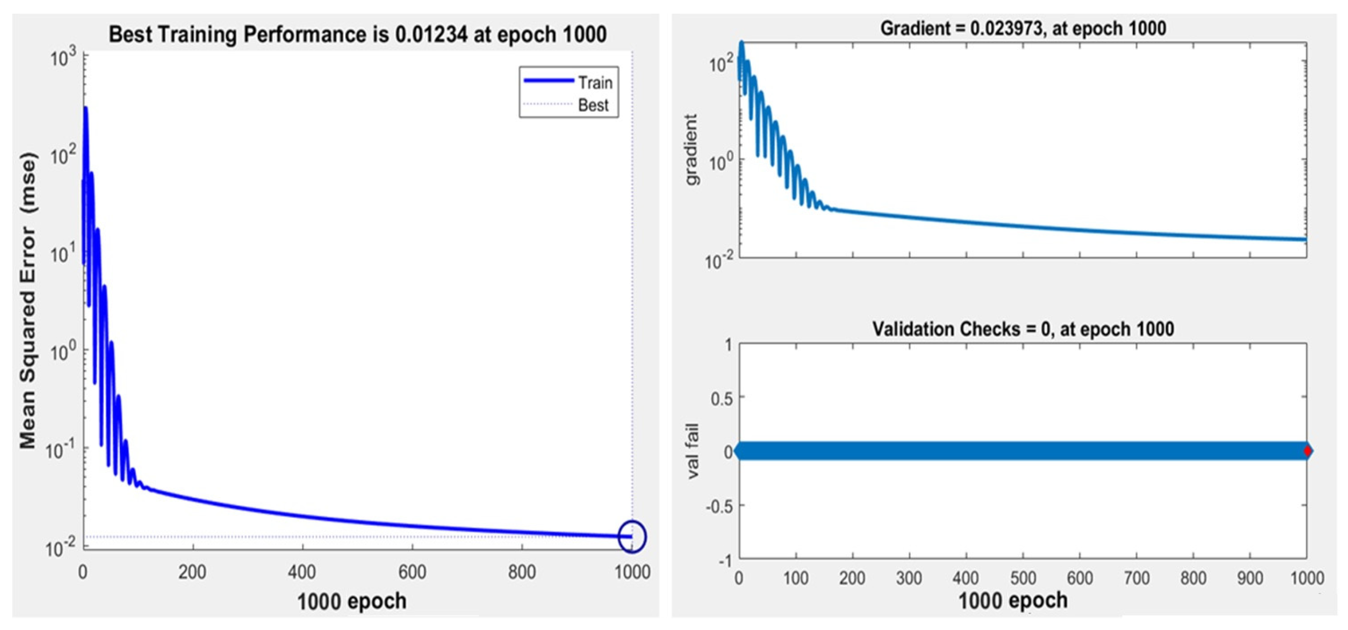 A Multilayer Perceptron Feedforward Neural Network and Particle Swarm Optimization Algorithm for ...