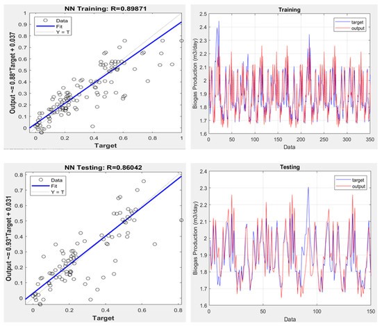 A Multilayer Perceptron Feedforward Neural Network and Particle Swarm Optimization Algorithm for ...
