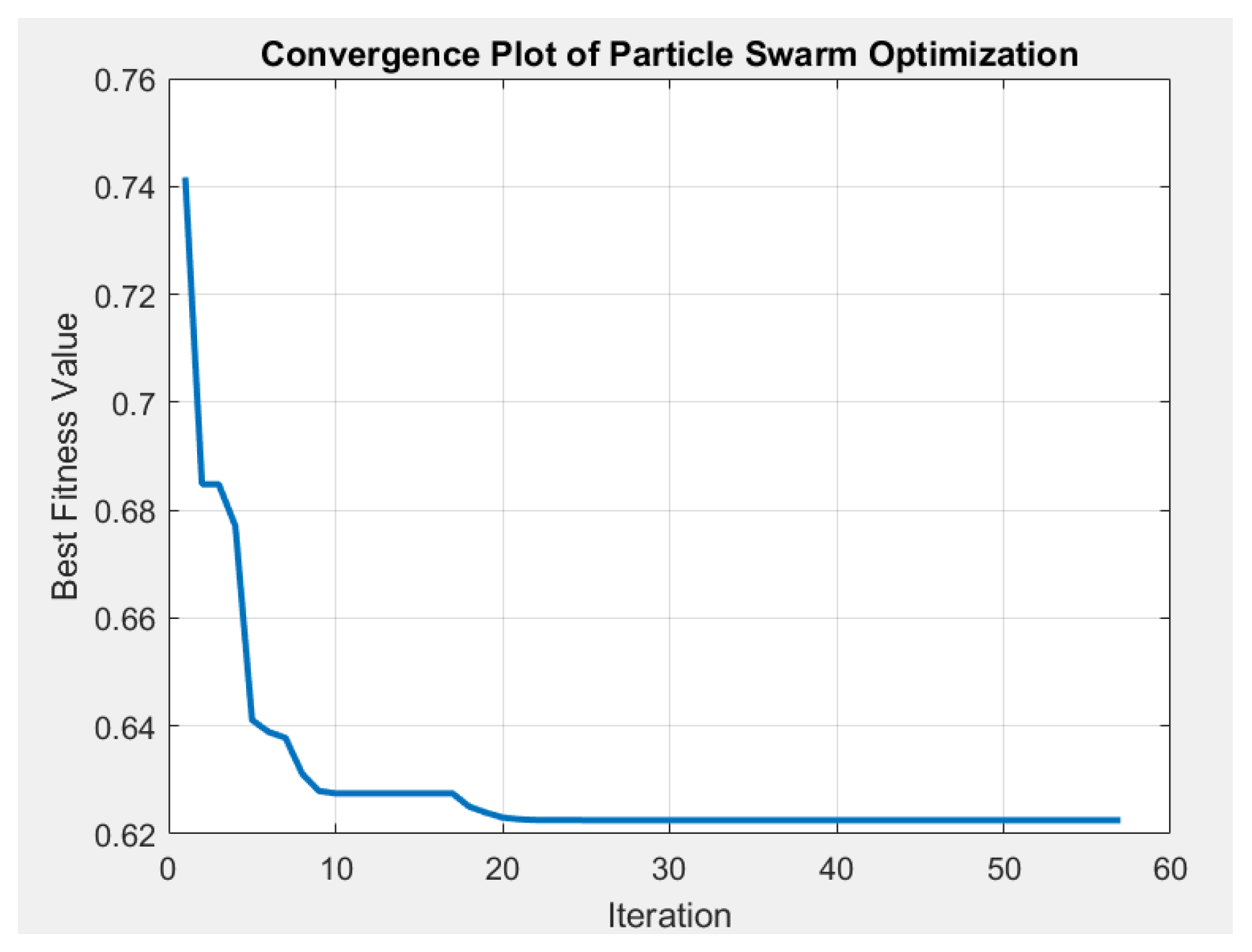 A Multilayer Perceptron Feedforward Neural Network and Particle Swarm Optimization Algorithm for ...