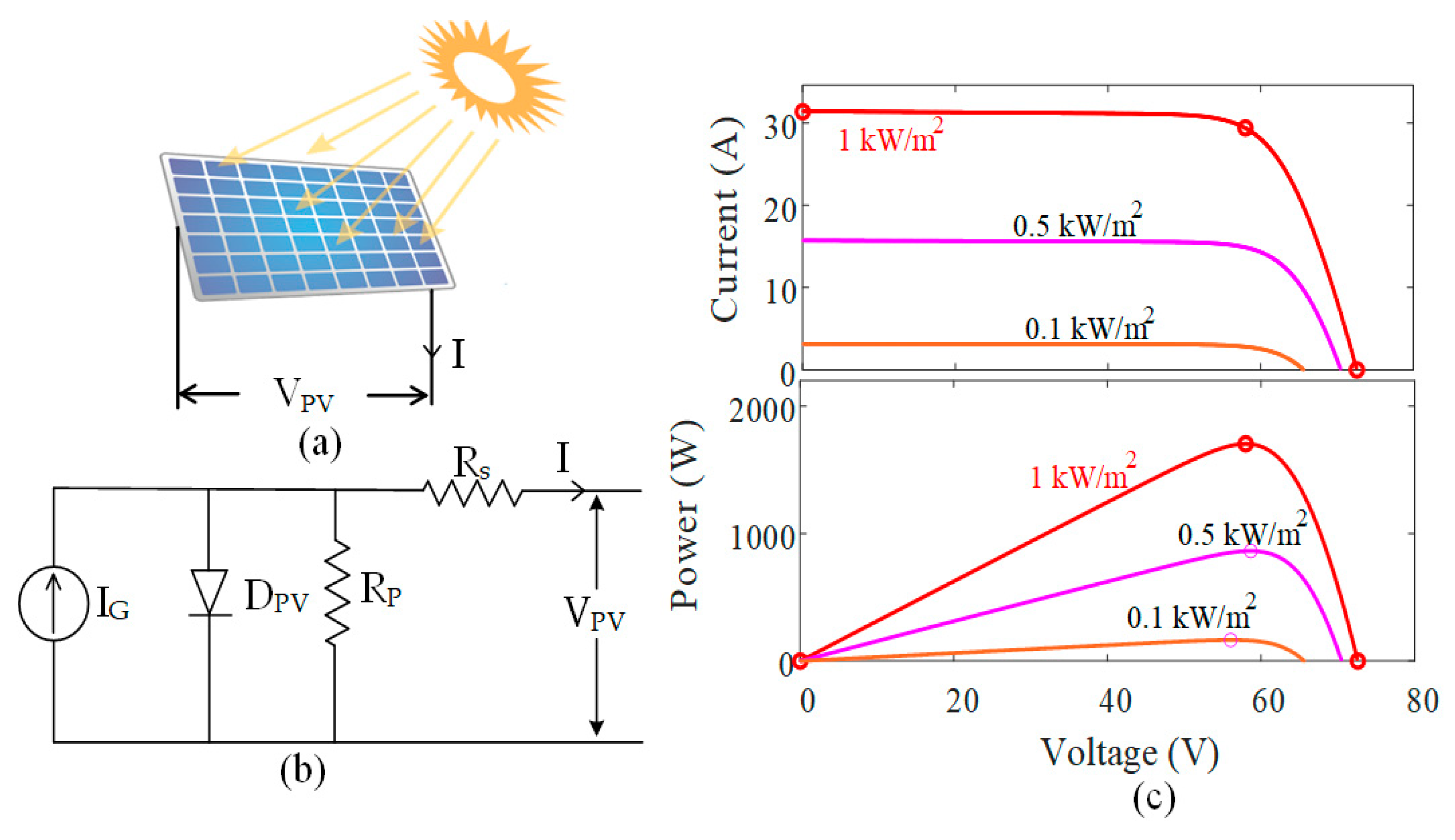 Design of a Three-Input, Single-Output DC–DC Converter for Electric Charging Station