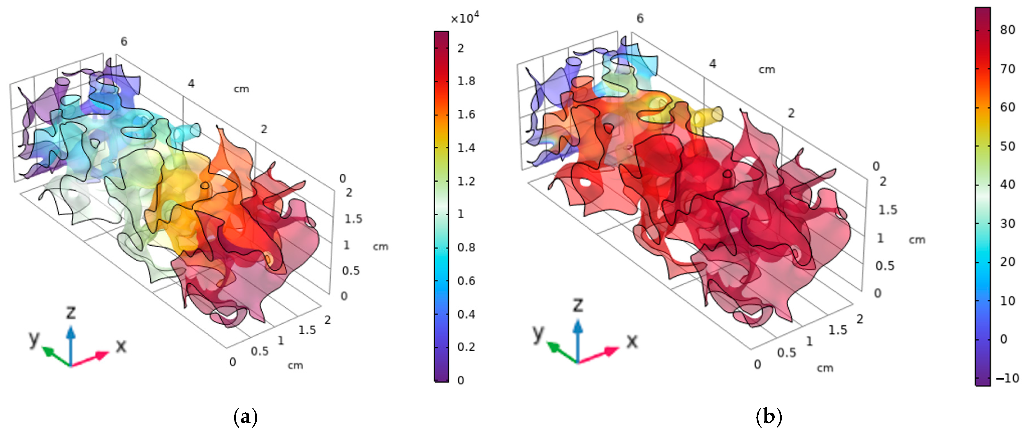 Numerical Simulation of CO2 Immiscible Displacement Based on Three-Dimensional Pore Structure