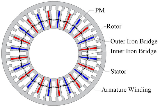Analysis of Different Winding Configuration on Electromagnetic Performance of Novel Dual Three ...