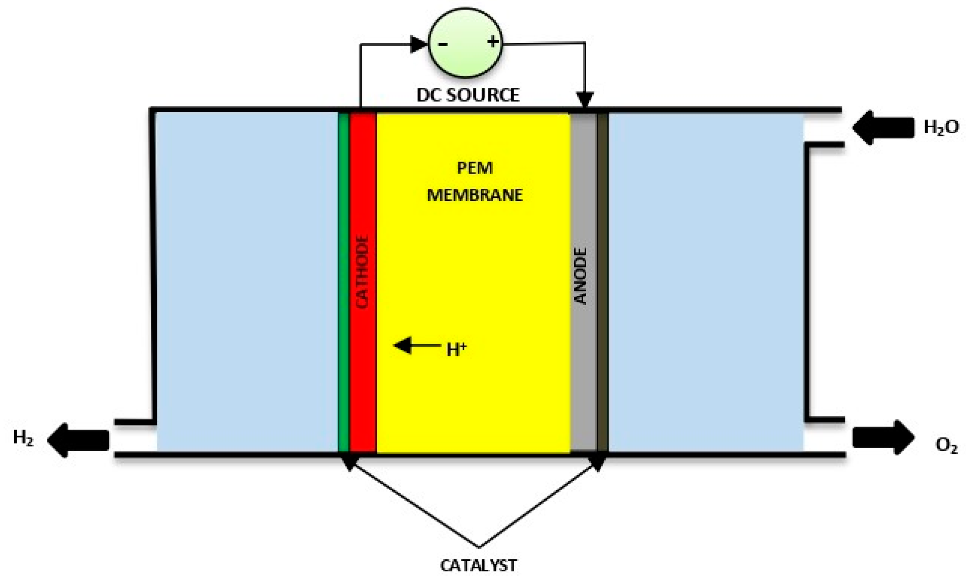 Development of Deep Learning Simulation and Density Functional Theory ...