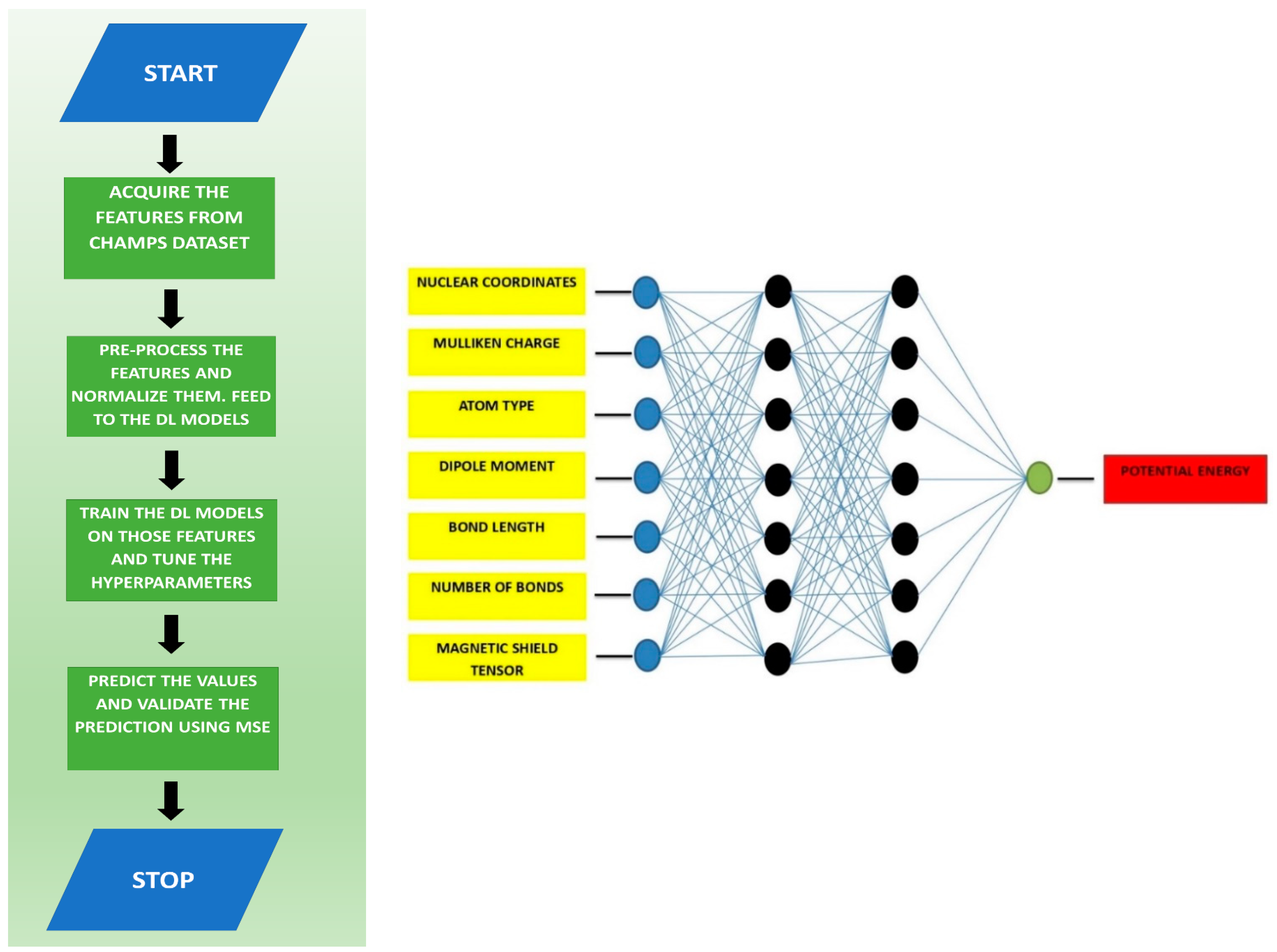 Development of Deep Learning Simulation and Density Functional Theory ...