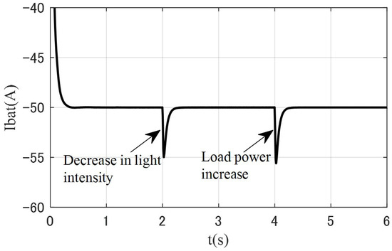 Research on Power Coordination Control Strategy of Microgrid Based on ...