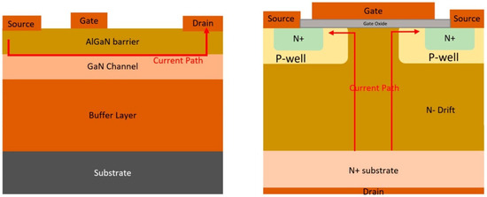 Reliability Challenges, Models, and Physics of Silicon Carbide and ...