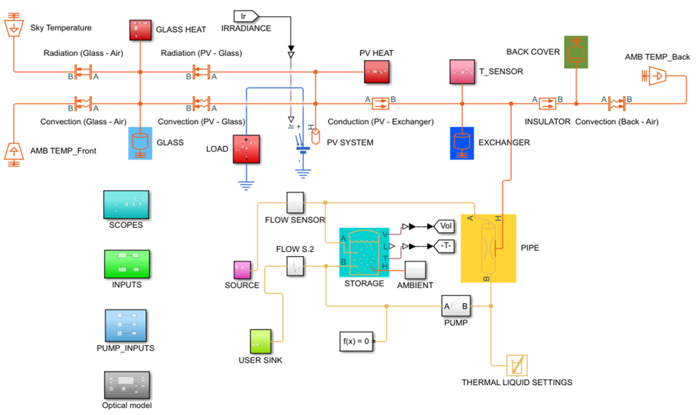Characterization, Performance, and Efficiency Analysis of Hybrid ...