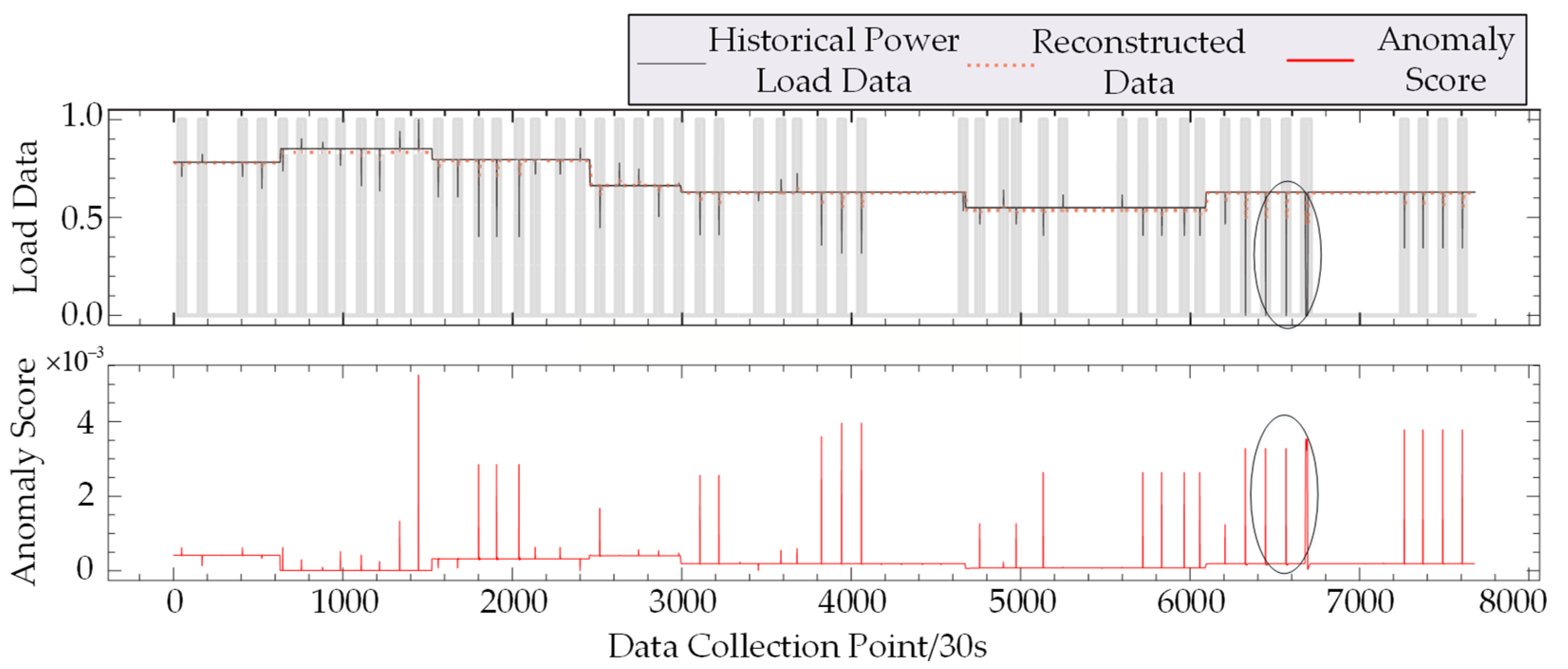 Detection and Classification of Abnormal Power Load Data by Combining ...