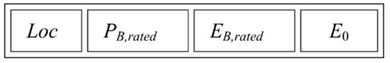 Optimal Allocation and Sizing of BESS in a Distribution Network with High PV Production Using ...