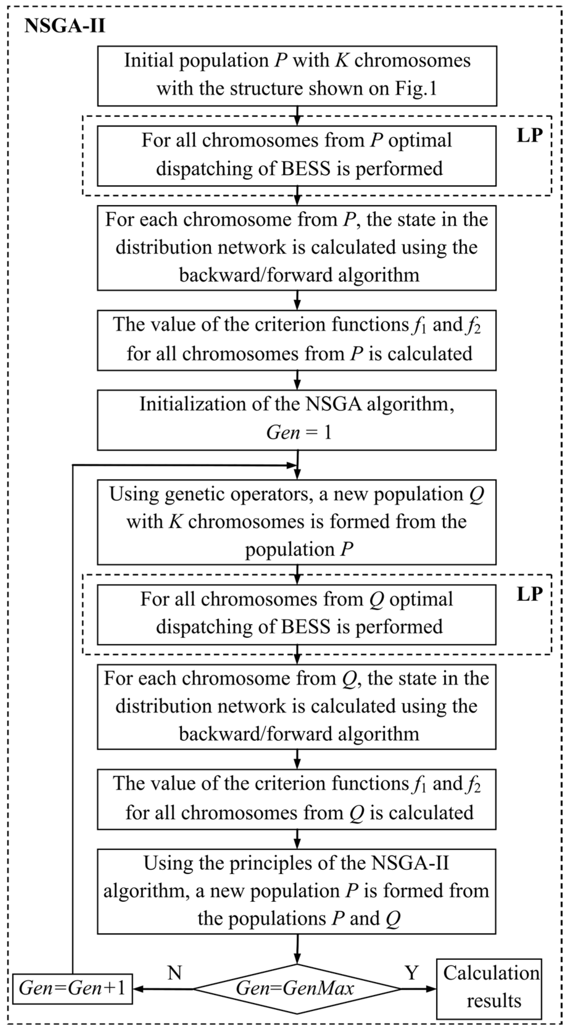 Optimal Allocation and Sizing of BESS in a Distribution Network with High PV Production Using ...