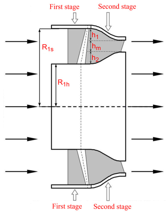 Design and Performance Study of Large-Angle Inlet Guide Vane with ...