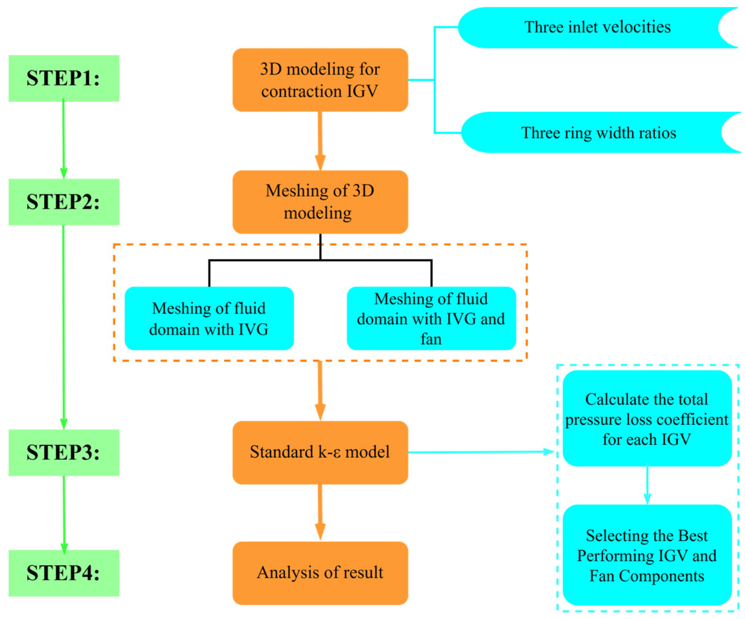 Design and Performance Study of Large-Angle Inlet Guide Vane with ...