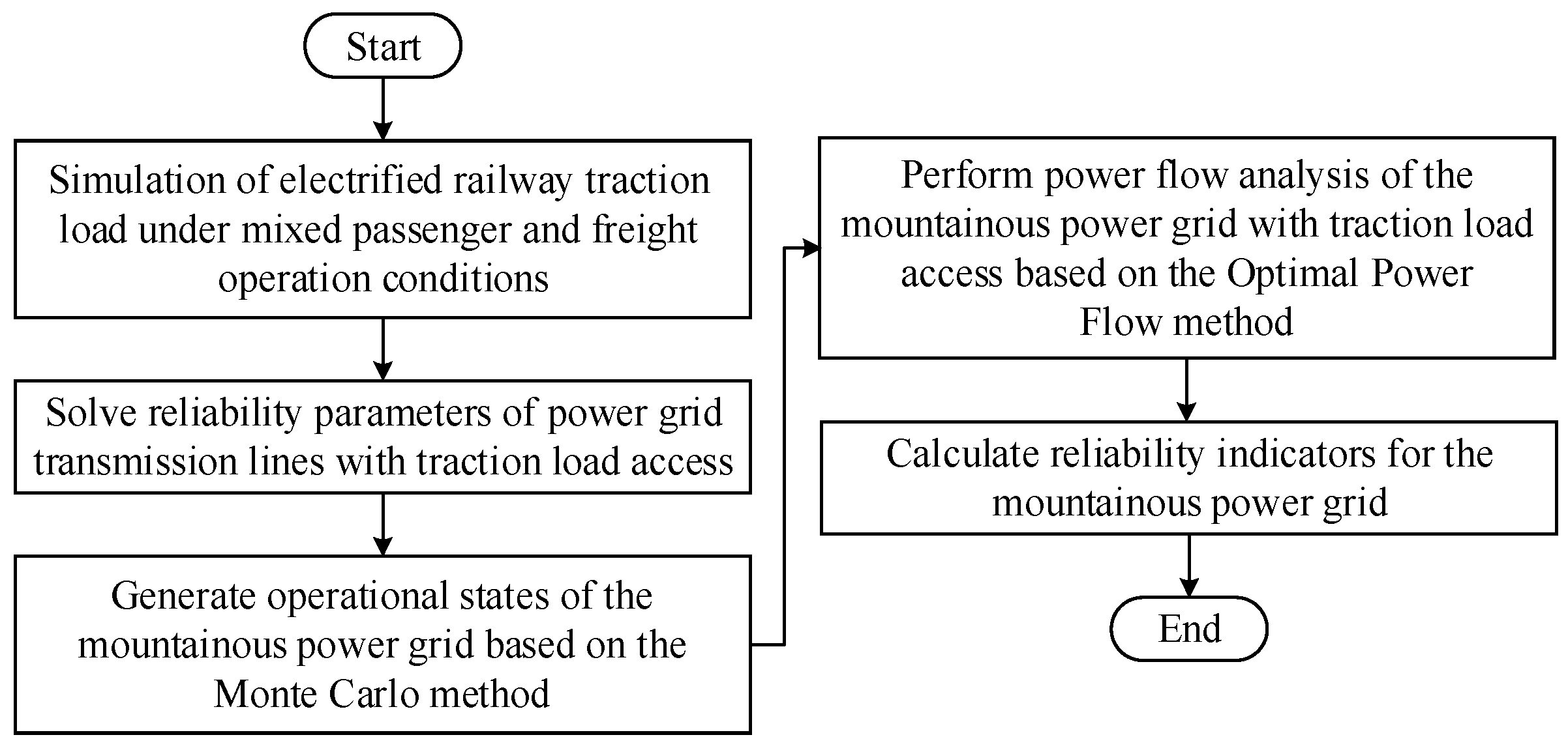 Research on Reliability Improvement Method of Mountainous Power Grid ...