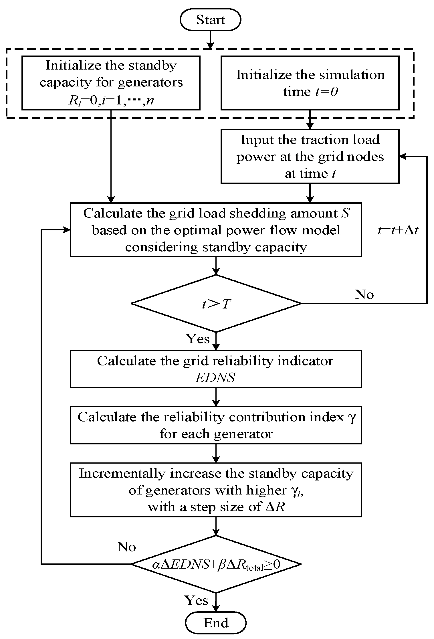 Research on Reliability Improvement Method of Mountainous Power Grid ...