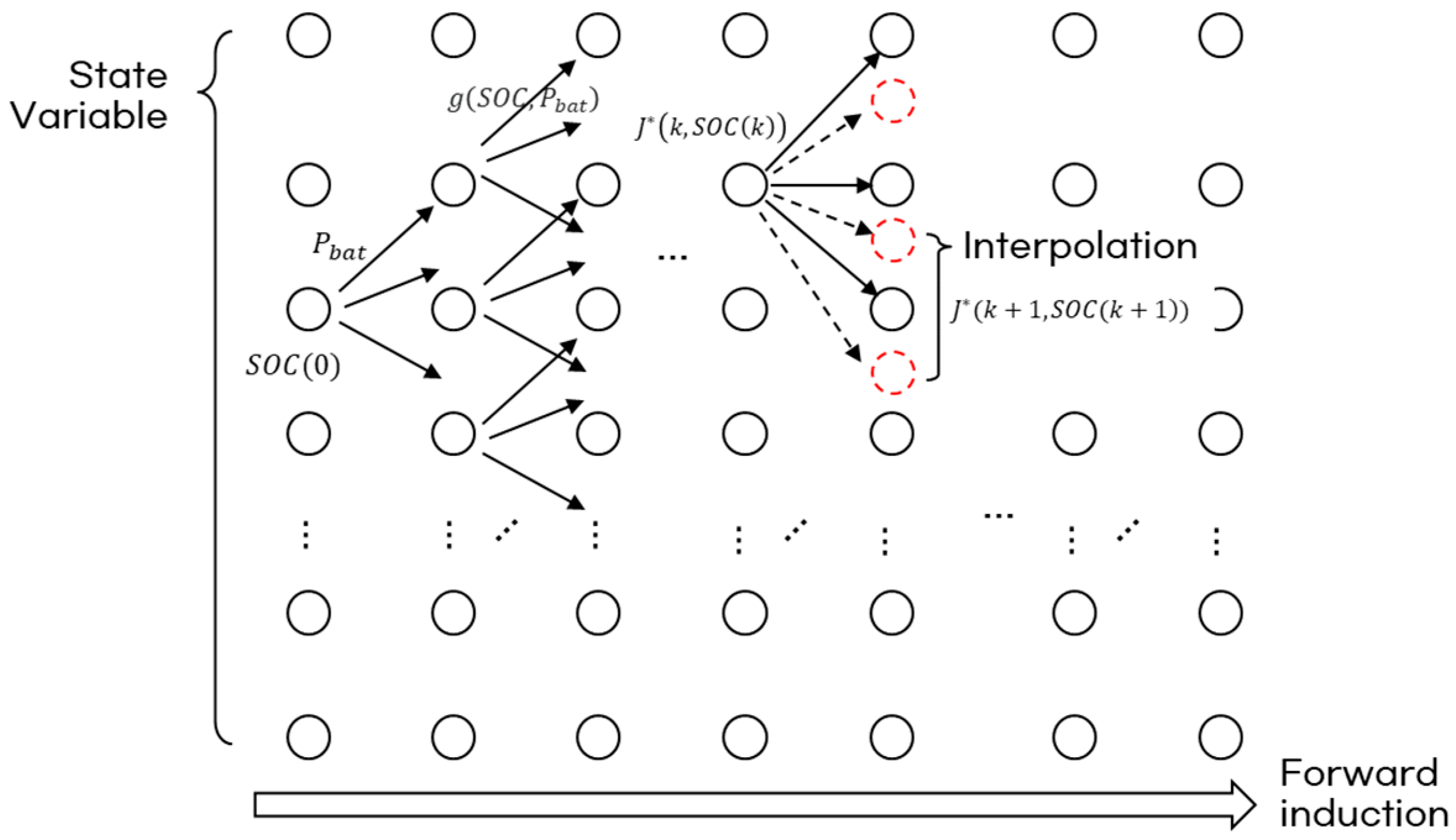 Optimal Vehicle-to-Grid Charge Scheduling for Electric Vehicles Based ...