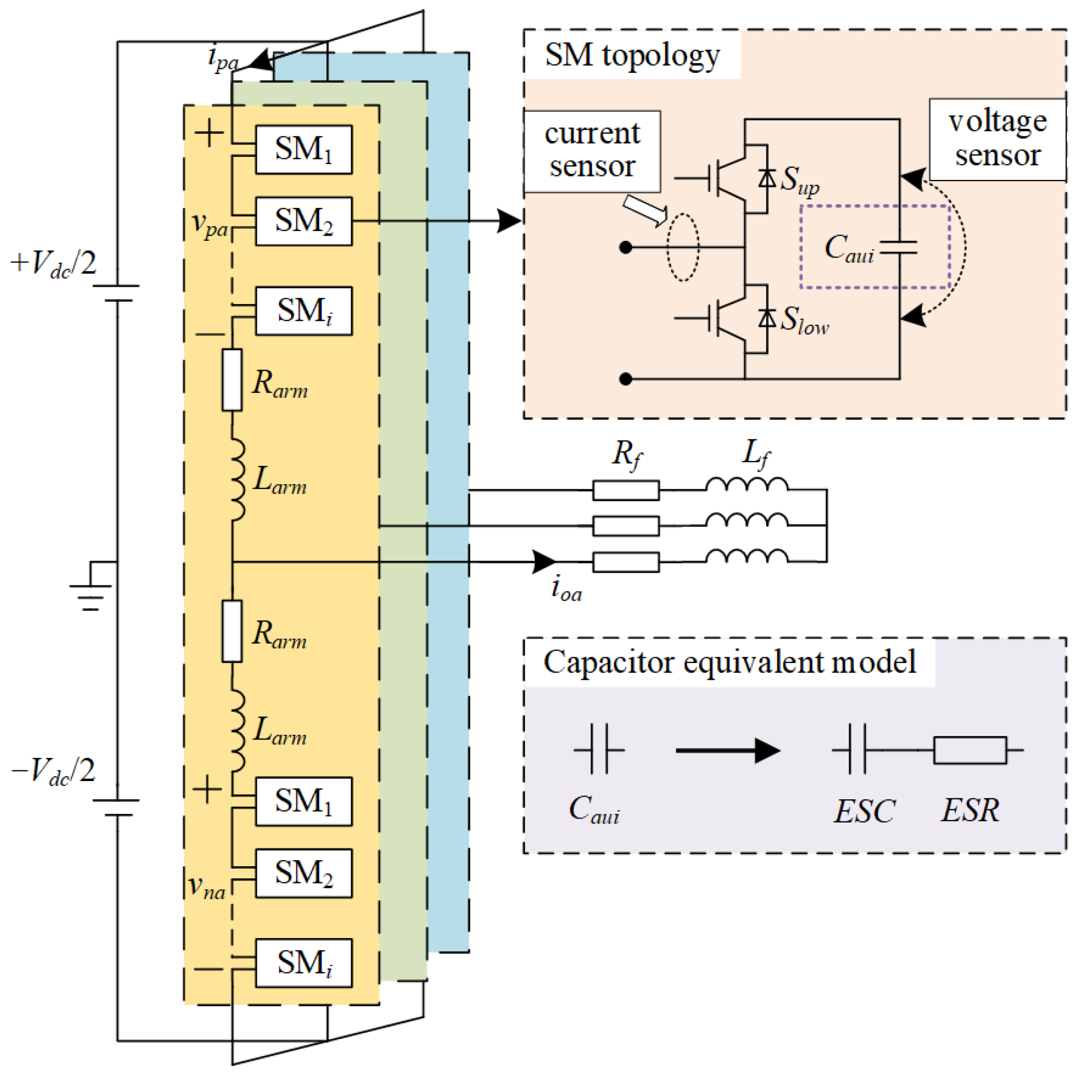 Inserted Window Recognition Based Capacitor Condition Monitoring Method for MMC Sub-Module with ...