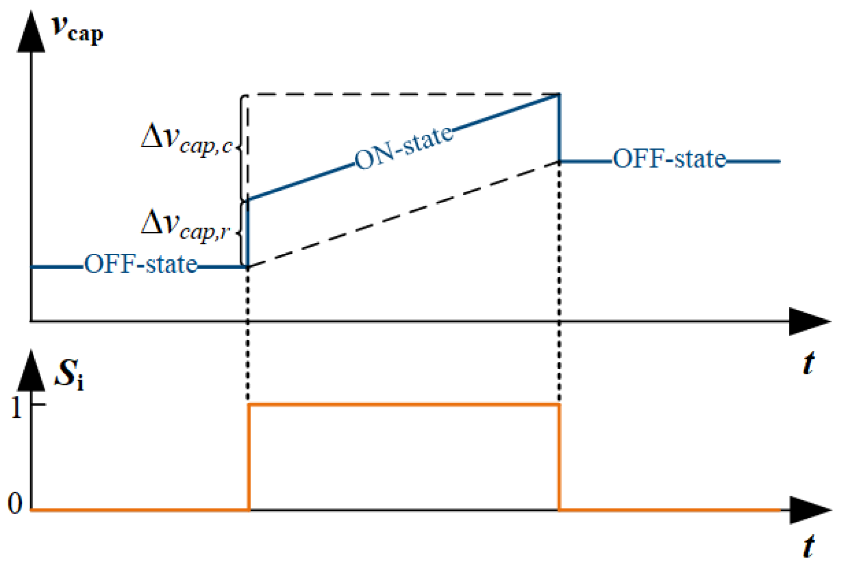 Inserted Window Recognition Based Capacitor Condition Monitoring Method for MMC Sub-Module with ...