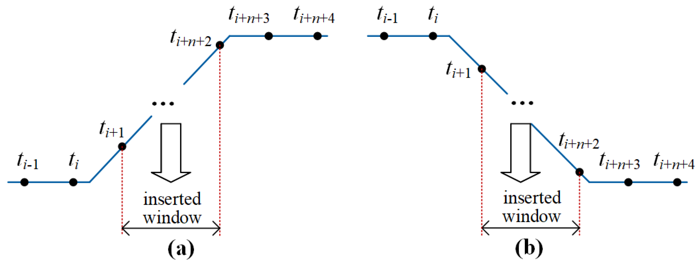 Inserted Window Recognition Based Capacitor Condition Monitoring Method for MMC Sub-Module with ...