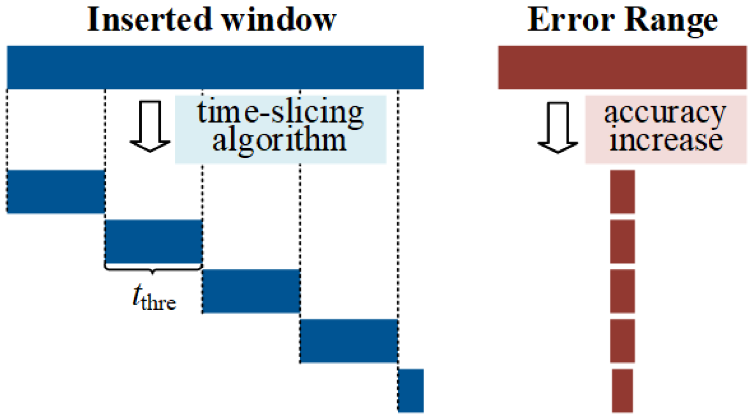 Inserted Window Recognition Based Capacitor Condition Monitoring Method for MMC Sub-Module with ...