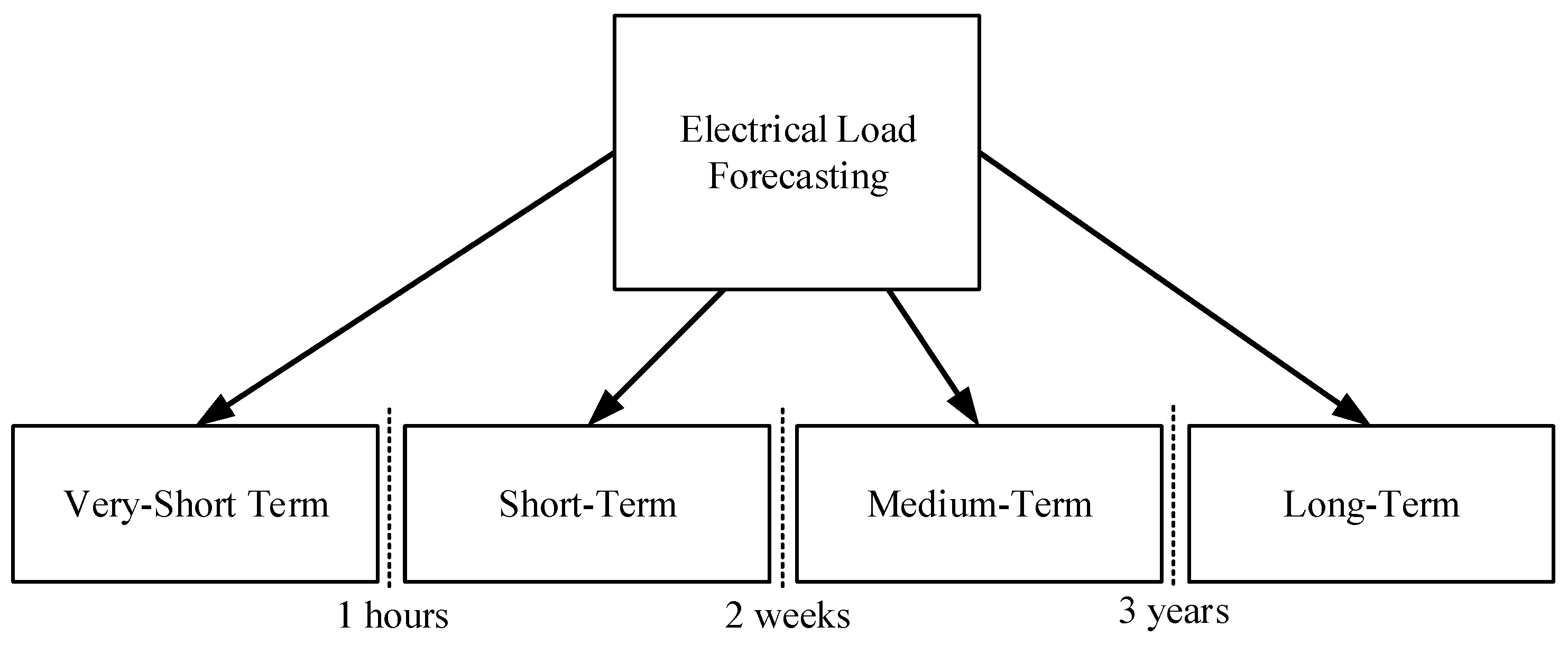 Short-Term Electric Load Forecasting for an Industrial Plant Using Machine Learning-Based Algorithms