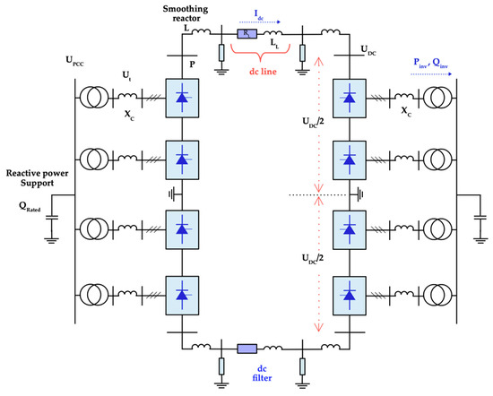 Fault Detection and Protection Strategy for Multi-Terminal HVDC Grids Using Wavelet Analysis