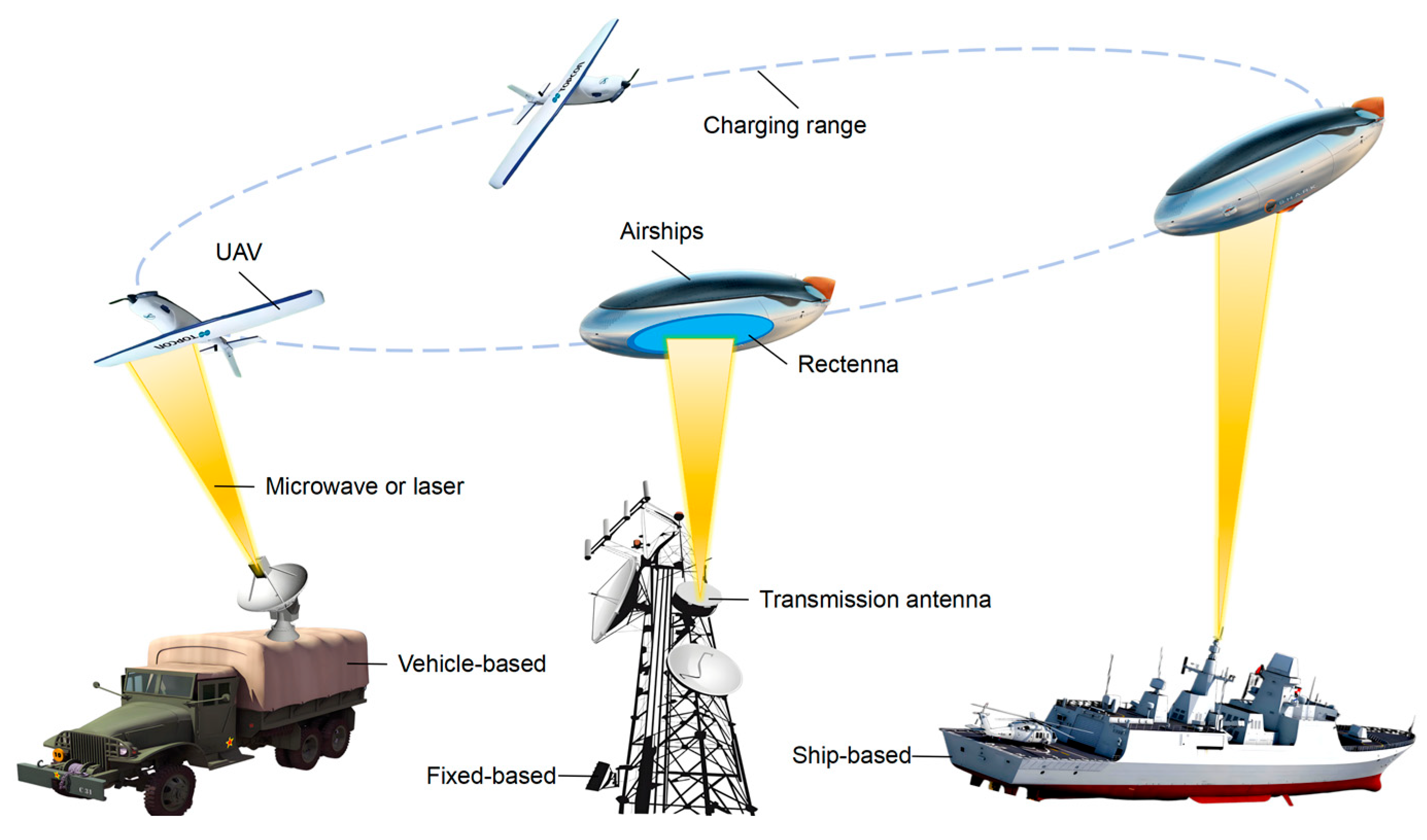 The State of the Art of Research on Power Supply Technologies for ...