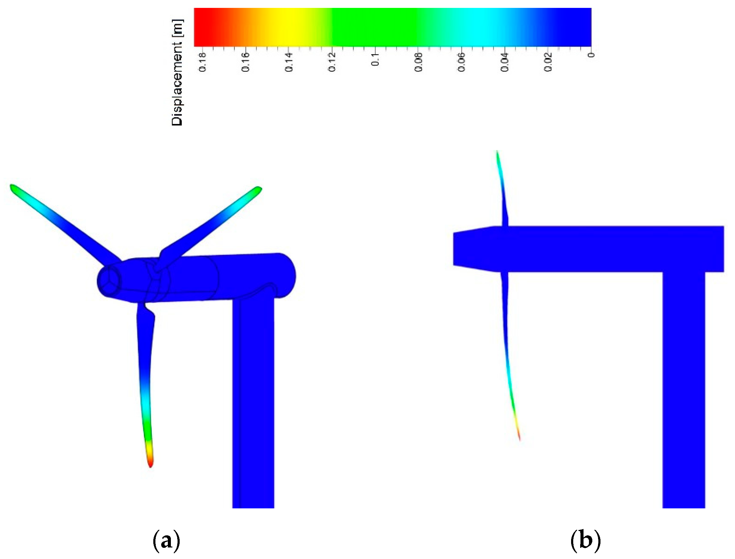 High-Fidelity Aeroelastic Analysis of a Wind Turbine Using a Nonlinear Frequency-Domain Solution ...