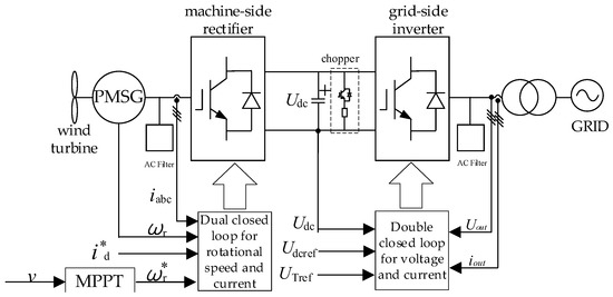 Transient Equivalent Modelling of a Wind Farm Based on QPSO-Based Wind Turbine Fault Ride ...