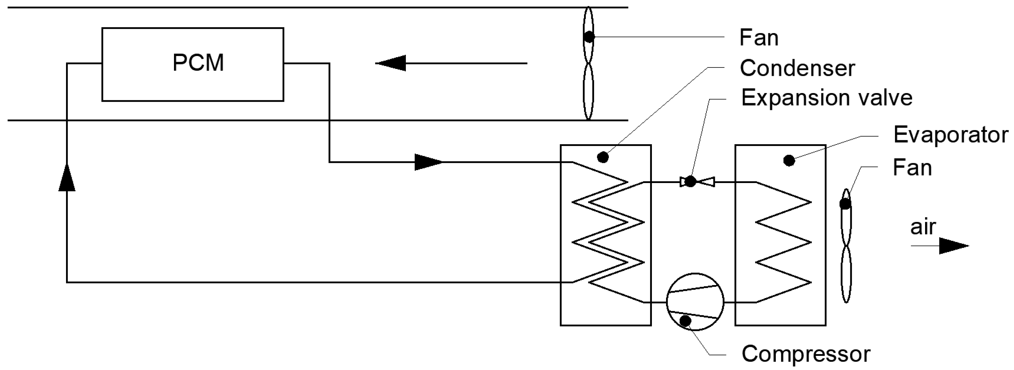 Review of Selected PCMs and Their Applications in the Industry and ...