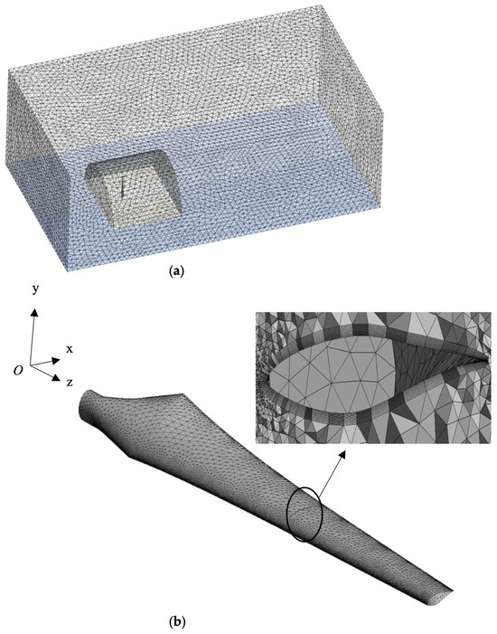 Numerical Study of the Effect of Winglets with Multiple Sweep Angles on Wind Turbine Blade ...