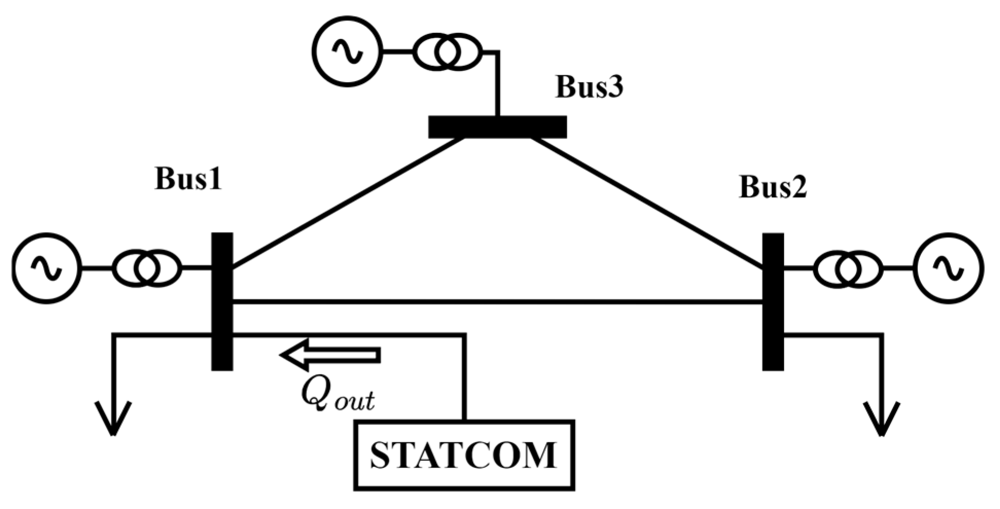 Frequency Scanning-Based Dynamic Model Parameter Estimation: Case Study on STATCOM