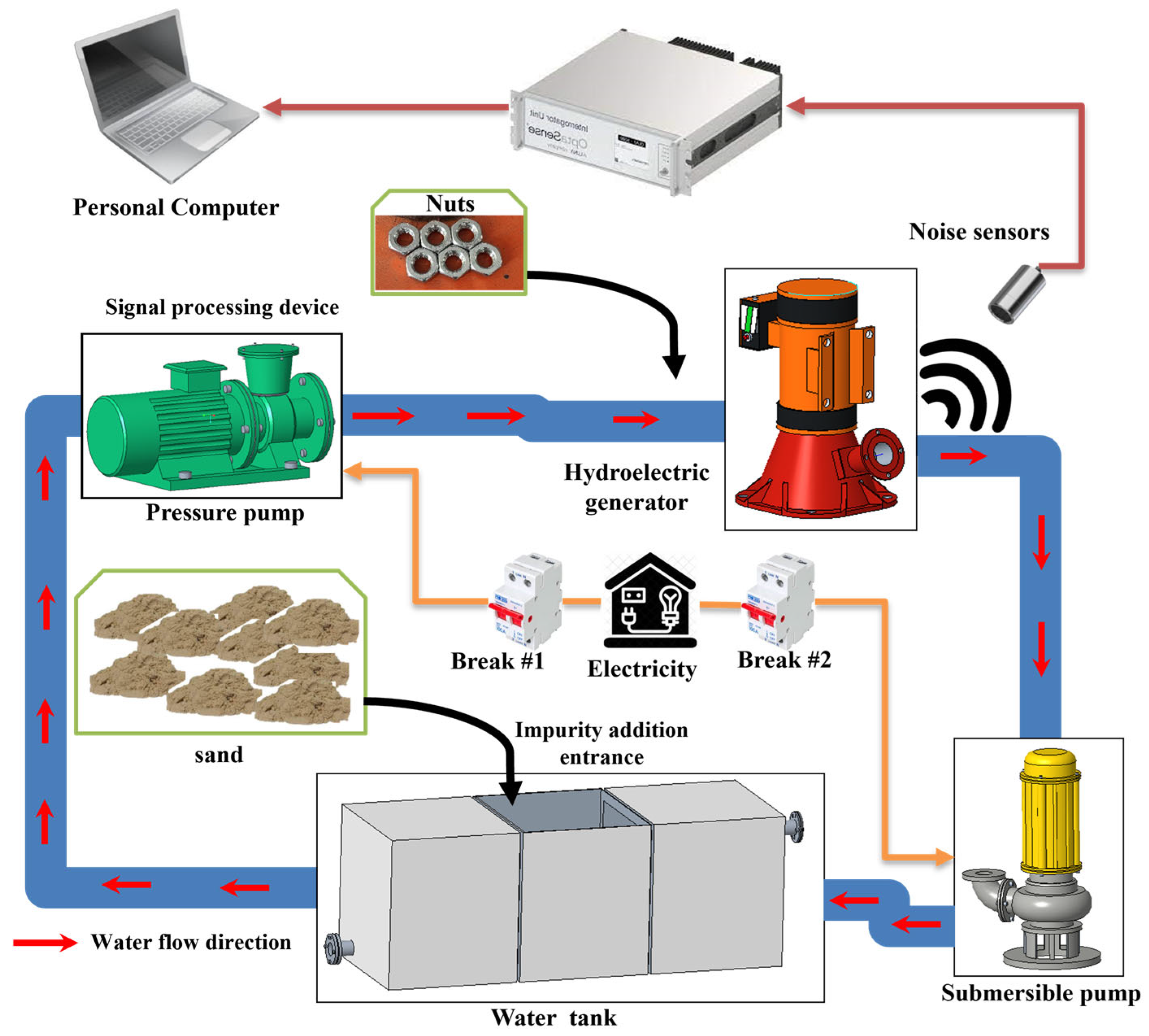 Fault Diagnosis of Hydro-Turbine Based on CEEMDAN-MPE Preprocessing Combined with CPO-BILSTM ...