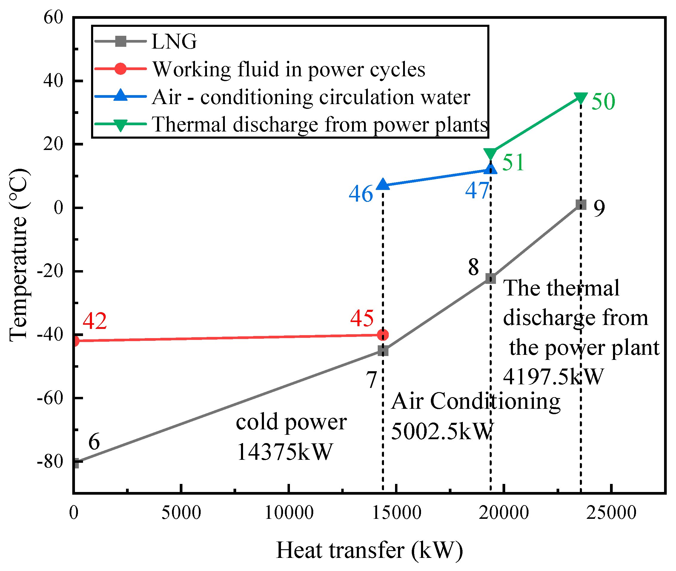 Analysis of Coupled Liquid Air Energy Storage and Liquefied Natural Gas ...