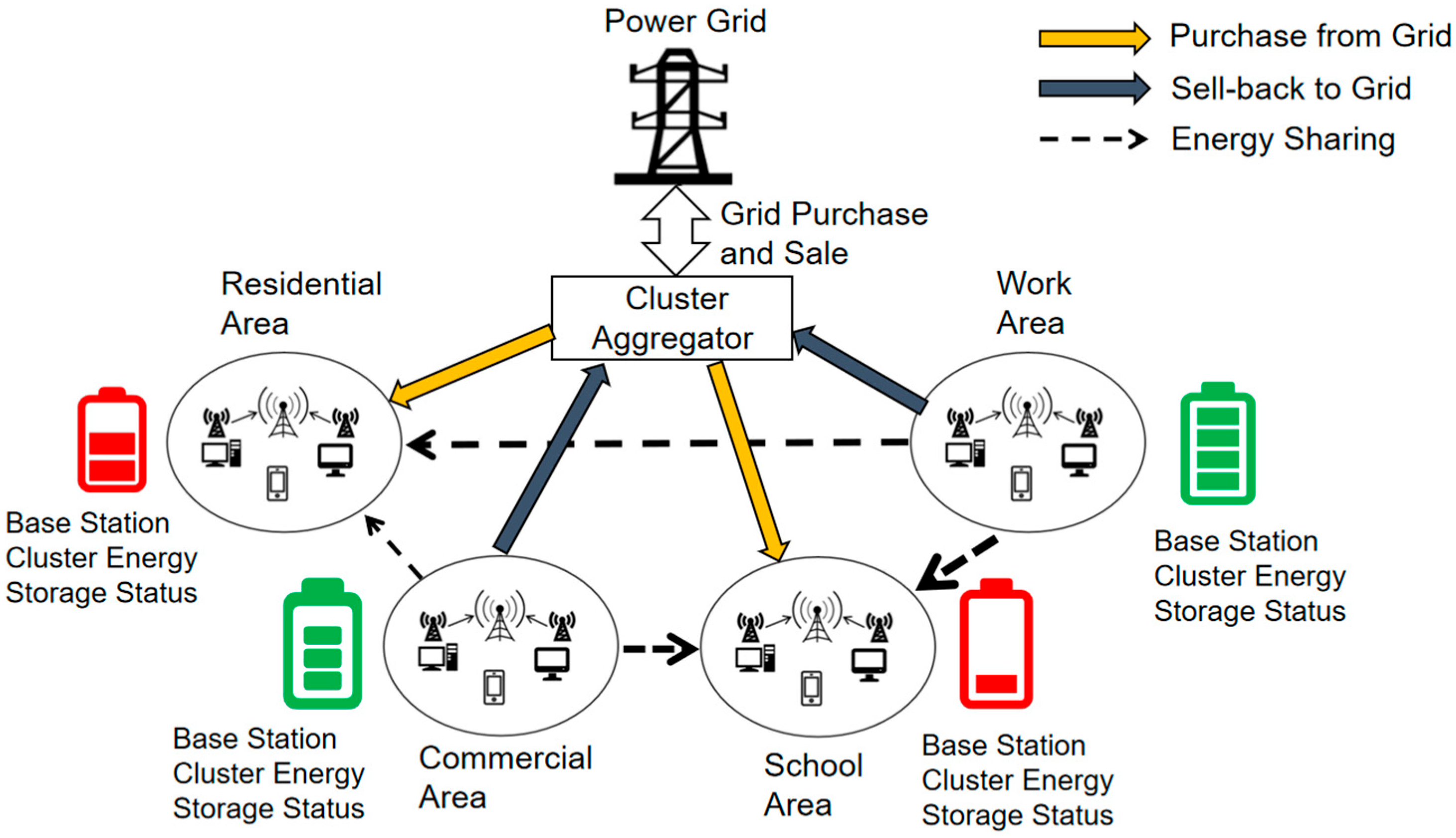 A Win-Win Coordinated Scheduling Strategy Between Flexible Load ...