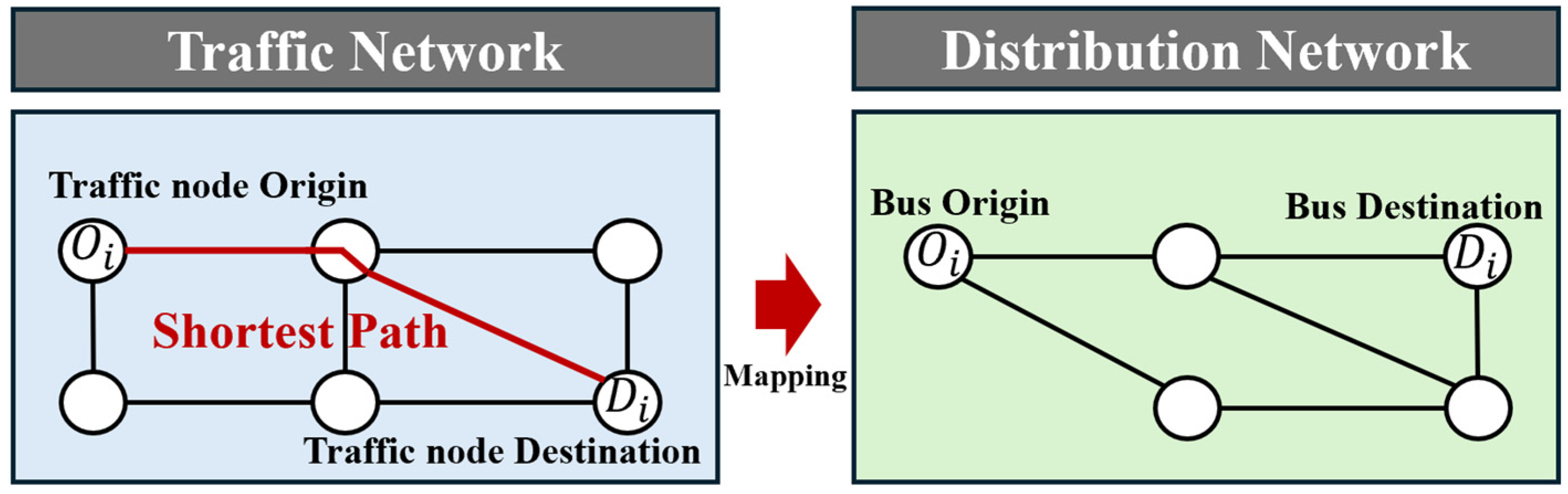 Optimal Configuration Strategy of PV and ESS for Enhancing the ...