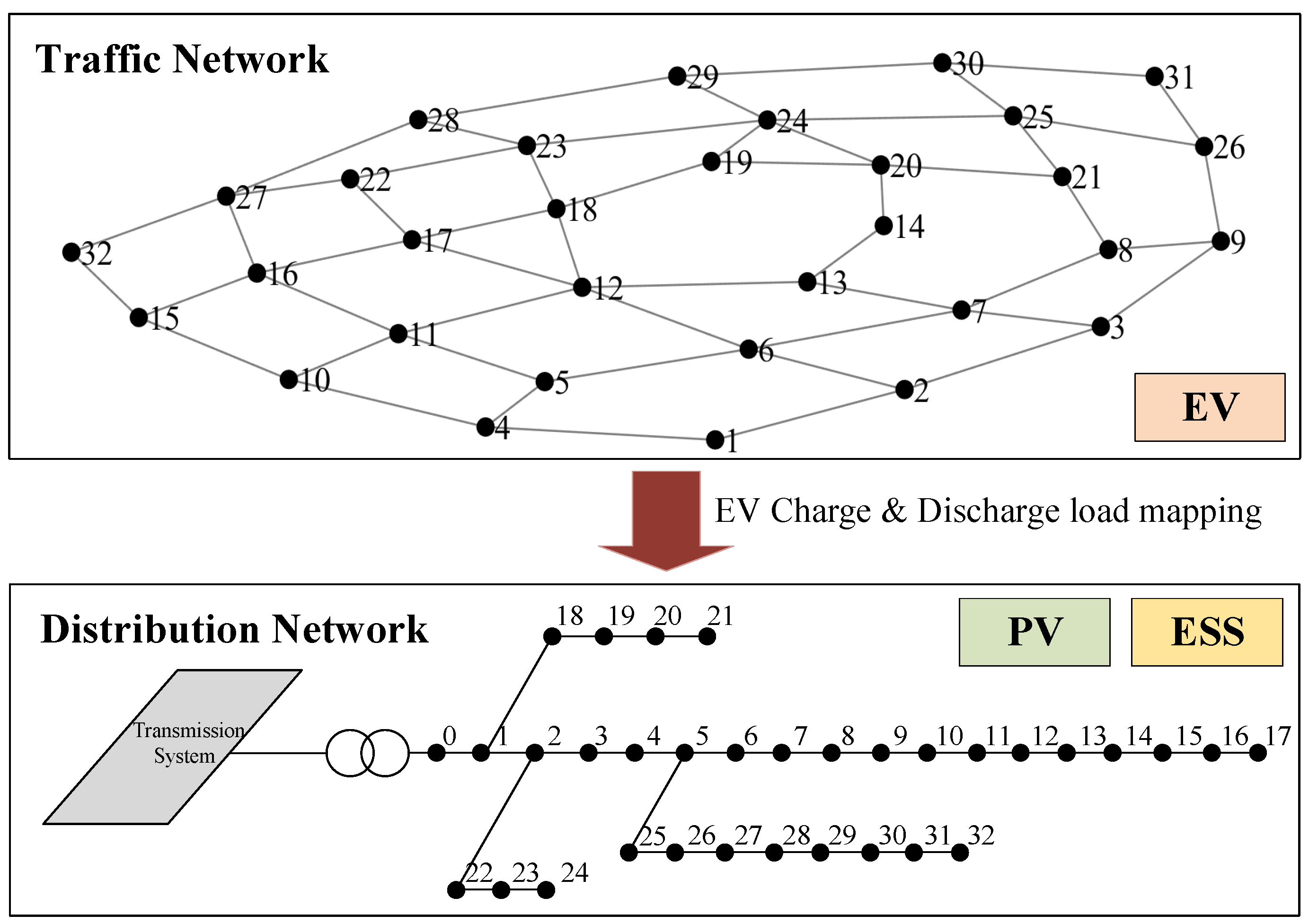 Optimal Configuration Strategy of PV and ESS for Enhancing the ...