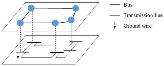 A Multi-Task Spatiotemporal Graph Neural Network for Transient Stability and State Prediction in ...