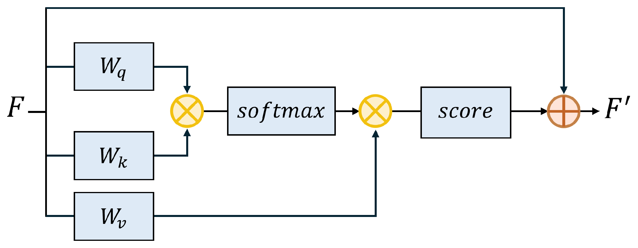 A Multi-Task Spatiotemporal Graph Neural Network for Transient Stability and State Prediction in ...