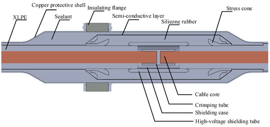 Review of Explosion Mechanism and Explosion-Proof Measures for High ...