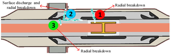 Review of Explosion Mechanism and Explosion-Proof Measures for High ...