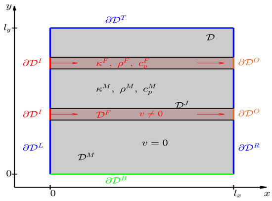 Numerical Simulation of the Input-Output Behavior of a Geothermal Energy Storage