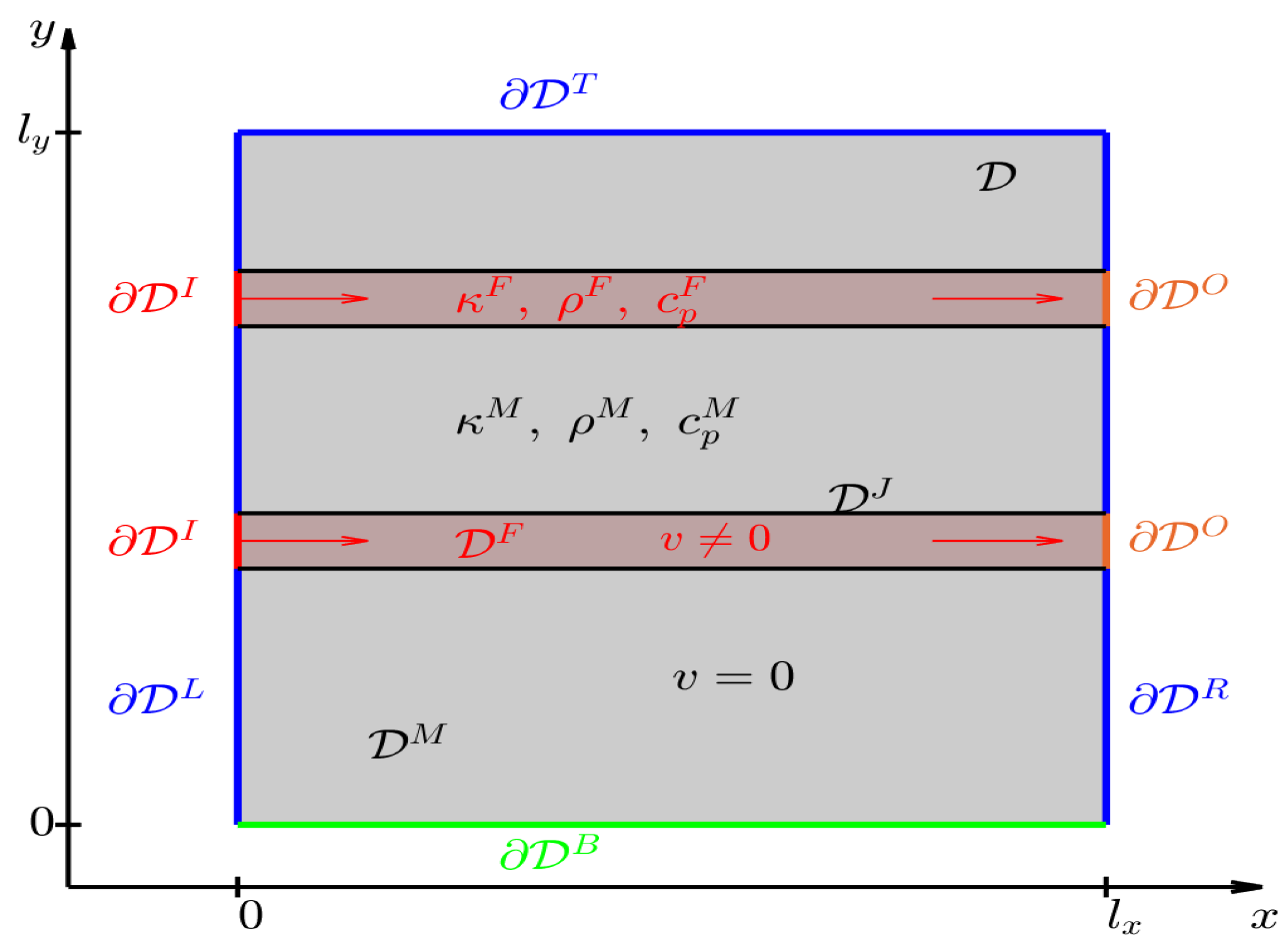 Numerical Simulation of the Input-Output Behavior of a Geothermal Energy Storage