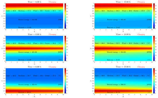 Numerical Simulation of the Input-Output Behavior of a Geothermal Energy Storage