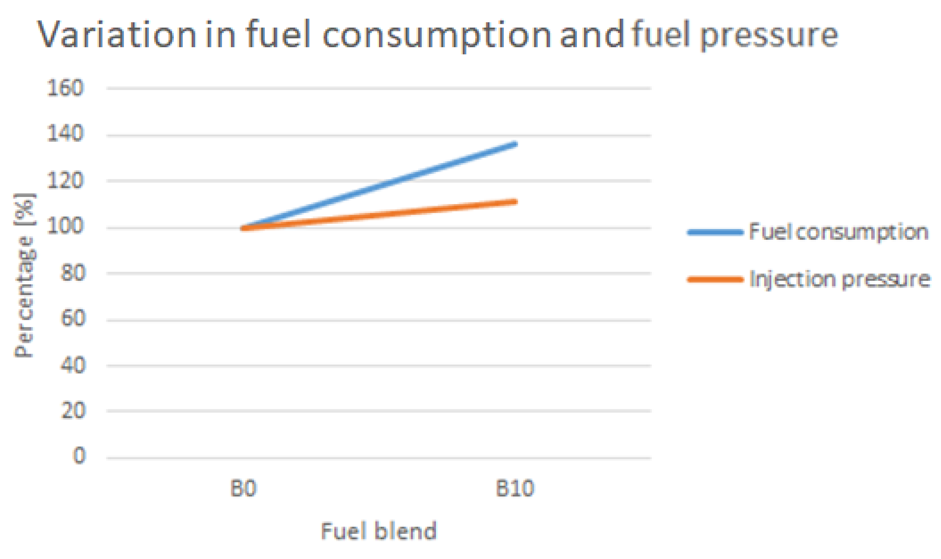 The Use of Jet A Aviation Fuel Blended with Biodiesel and Alcohols as a ...