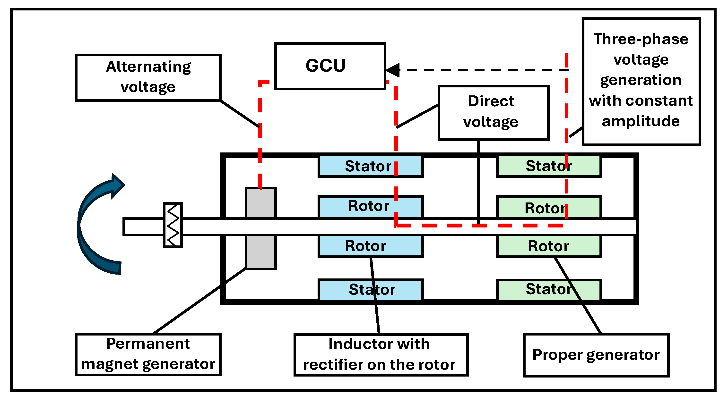 Concepts and Experiments on More Electric Aircraft Power Systems