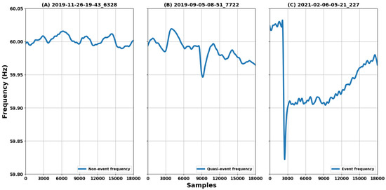 Enhancing Frequency Event Detection in Power Systems Using Two ...